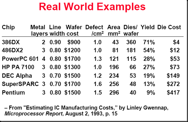 LowLevelHardware: 2008